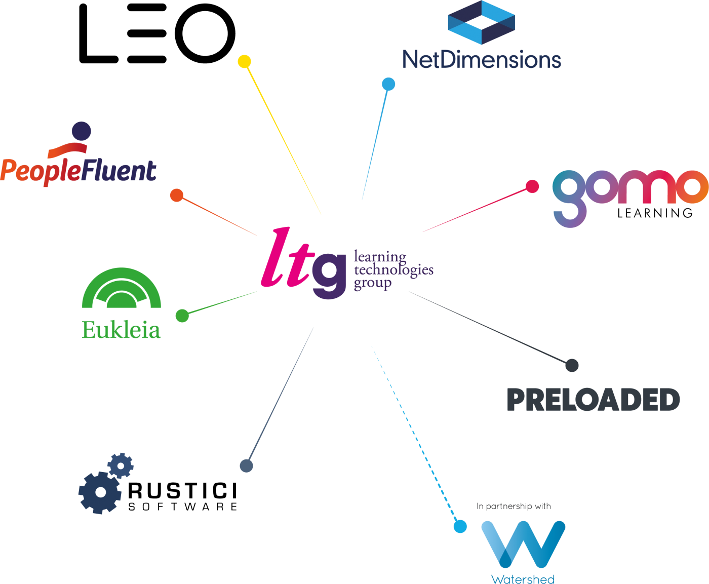 Behind the deal: Why LTG bought PeopleFluent - Learning Technologies Group