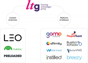 LTG_Portfolio_Diagram - Learning Technologies Group