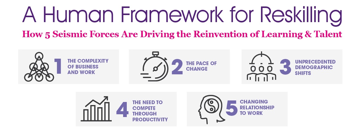 LTG_human_framework_for_reskilling_white_paper_5_seismic_forces ...