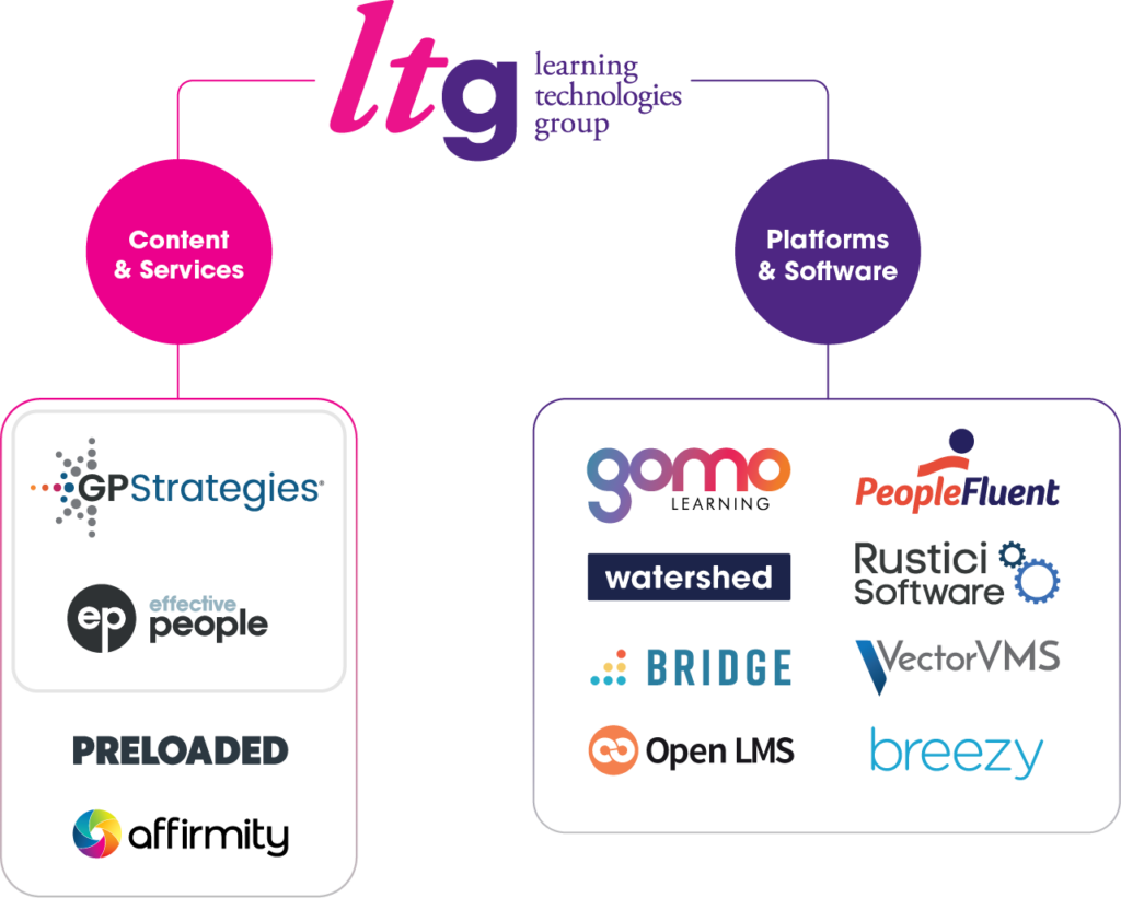 Learning Technologies Group plc – Learning technologies and innovation