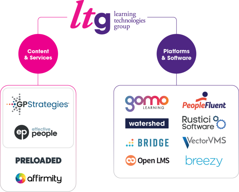 Learning Technologies Group plc – Learning technologies and innovation